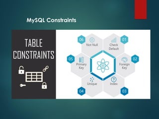 introduction to SQL_by mousami soni.pdf