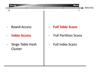 Introduction to SQL Tuning | PPTX