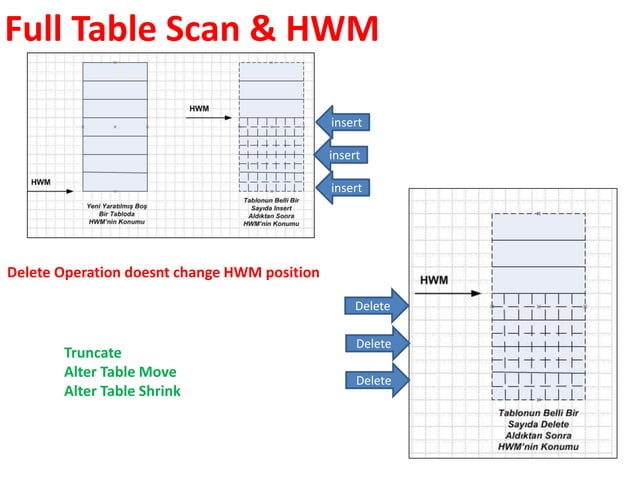 Introduction To Sql Tuning Ppt
