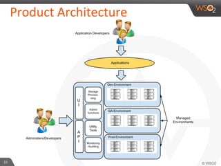 Introduction to WSO2 Storage Server | PDF | Cloud Computing | Internet