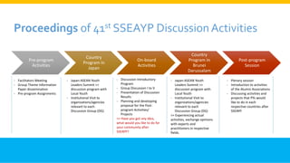 Introduction to 41st SSEAYP Discussion Program | PDF