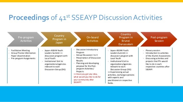 Introduction to 41st SSEAYP Discussion Program