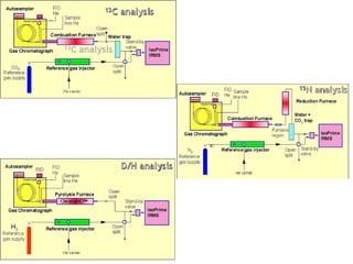 Introduction to Stable Isotopes and fractionation.ppt