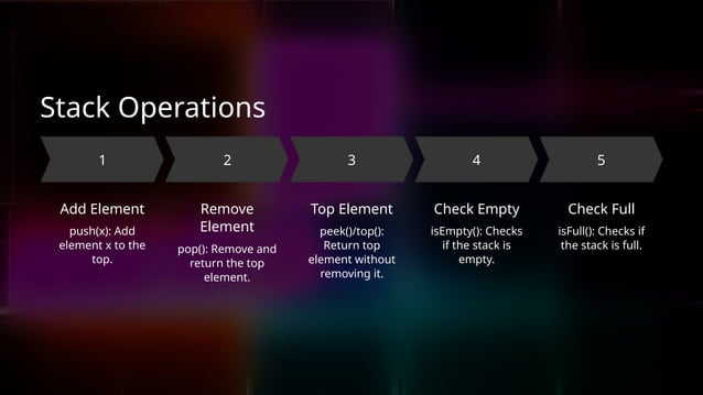 Introduction to Stack.pptx with stack info | PPTX