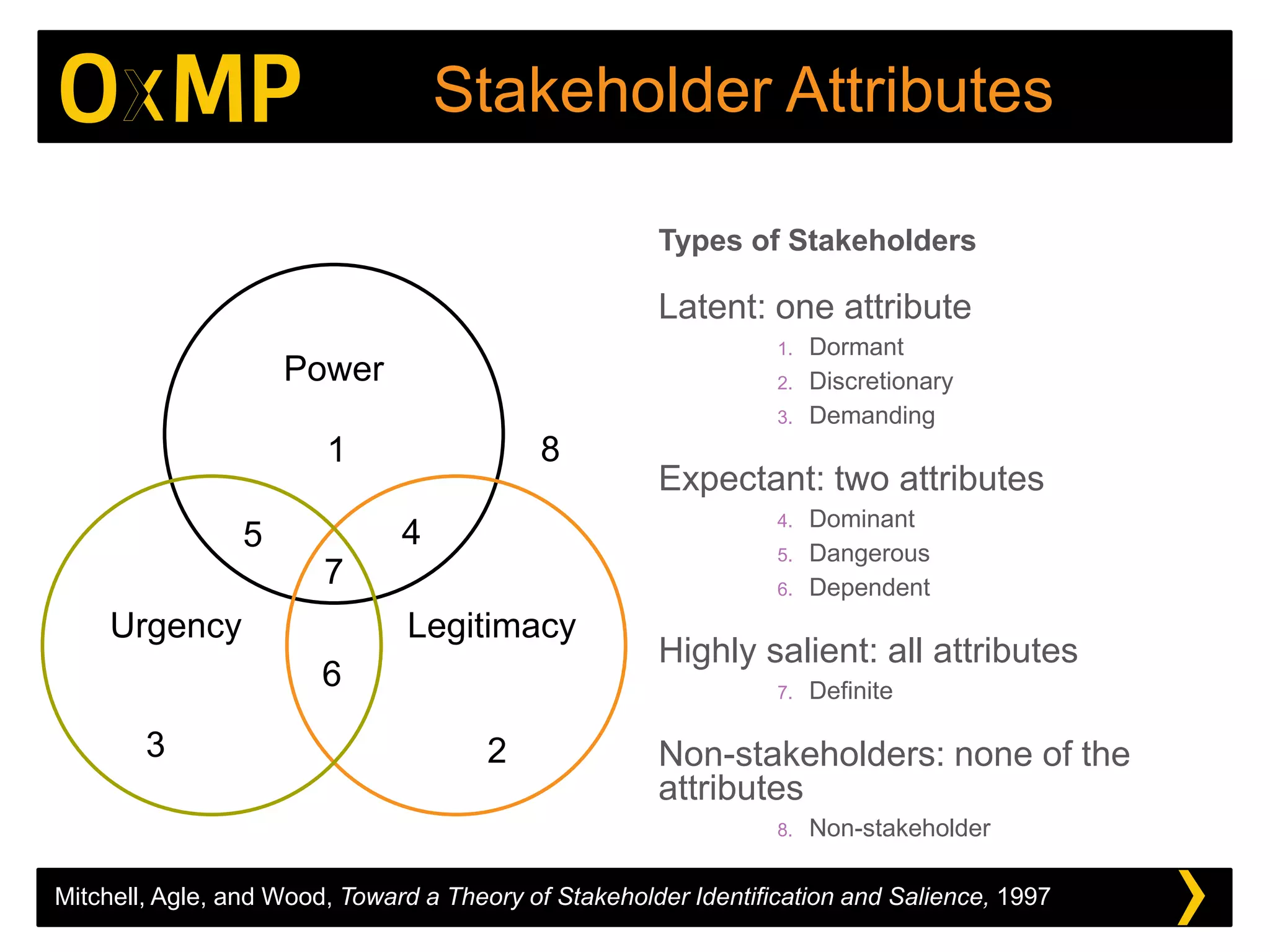 Introduction to stakeholder management 22 march 17 v2 | PDF