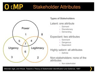Introduction to stakeholder management 22 march 17 v2 | PDF