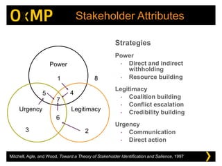 Introduction to stakeholder management 22 march 17 v2 | PDF
