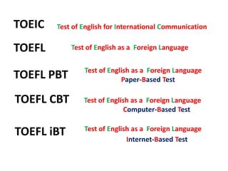Introduction to Standardized Tests_TOEFL ITP.pptx