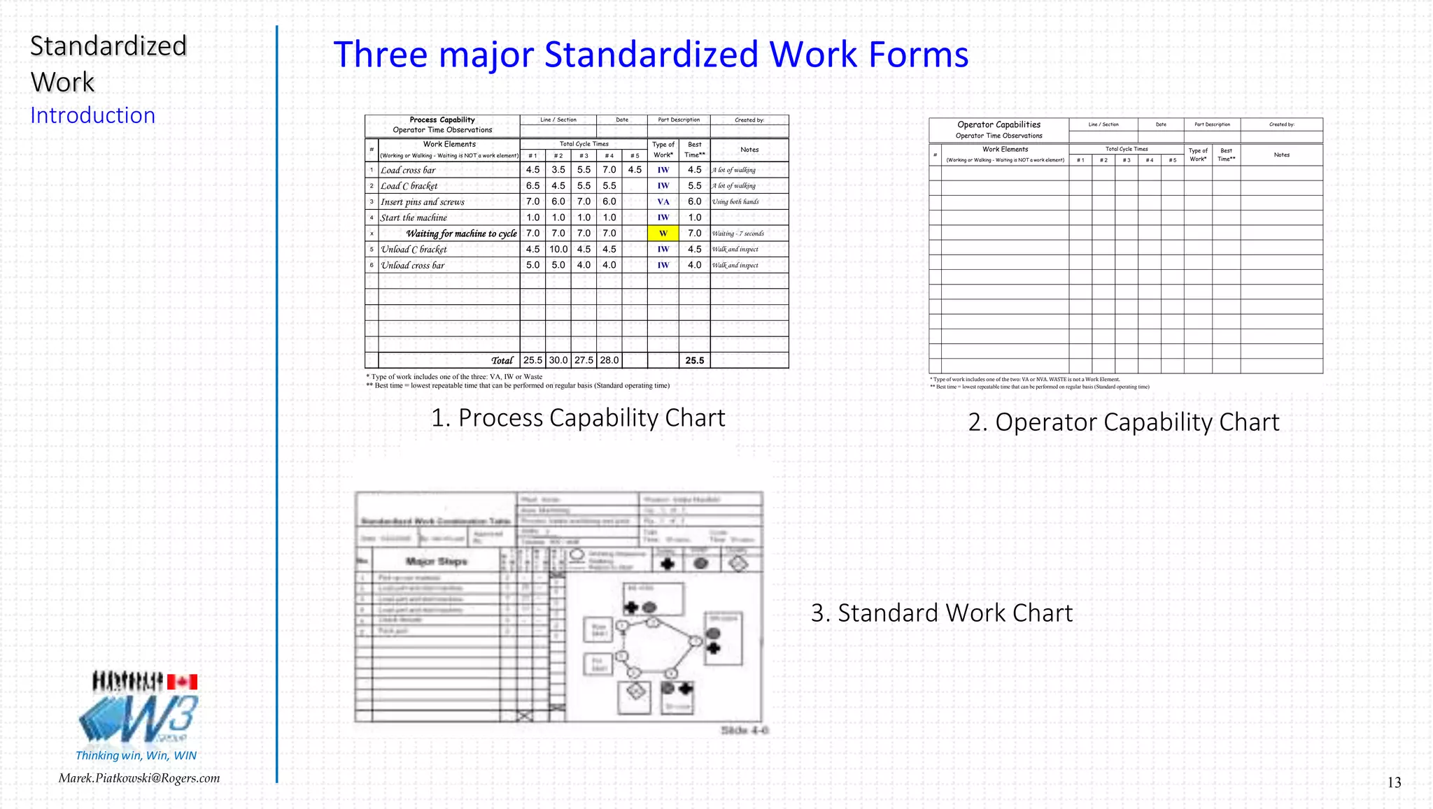 Introduction to Standardized Work | PPTX