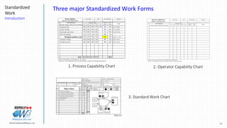Introduction to Standardized Work | PPTX