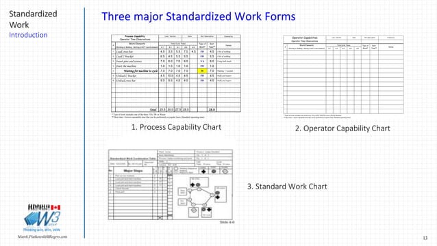 Introduction to Standardized Work | PPTX