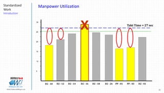 Introduction to Standardized Work | PPTX