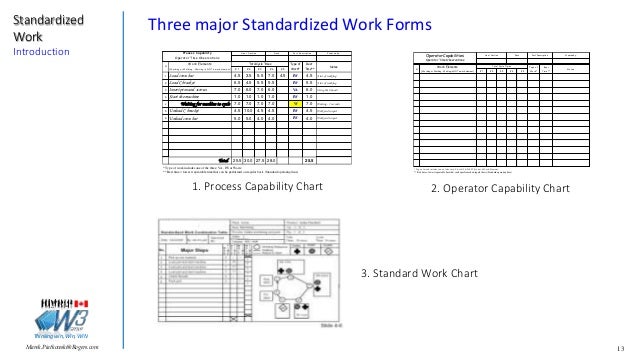 Introduction to Standardized Work