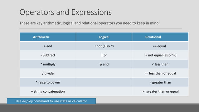 INTRODUCTION TO STATA.pptx | Programming Languages | Computing