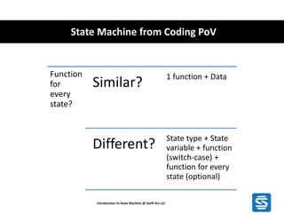 Introduction to state machines in Embedded Software Design | PDF