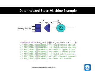 Introduction to state machines in Embedded Software Design | PDF ...