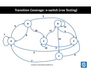 Introduction to state machines in Embedded Software Design | PDF ...