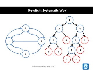 Introduction to state machines in Embedded Software Design | PDF ...
