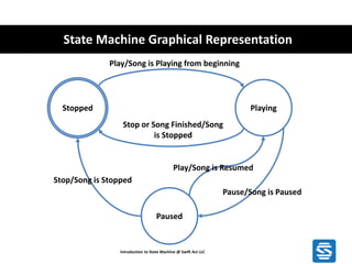 Introduction to state machines in Embedded Software Design | PDF