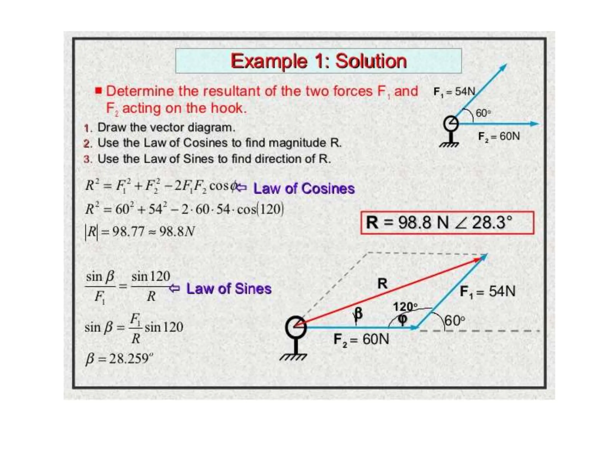 INTRODUCTION_TO_STATICS of rigid bodies.pptx