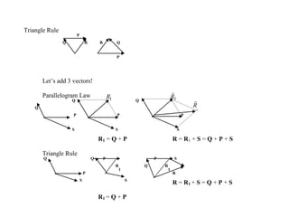 INTRODUCTION_TO_STATICS of rigid bodies.pptx