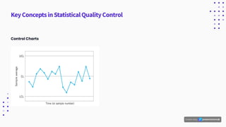 Introduction to Statistical Quality Control (1).pdf