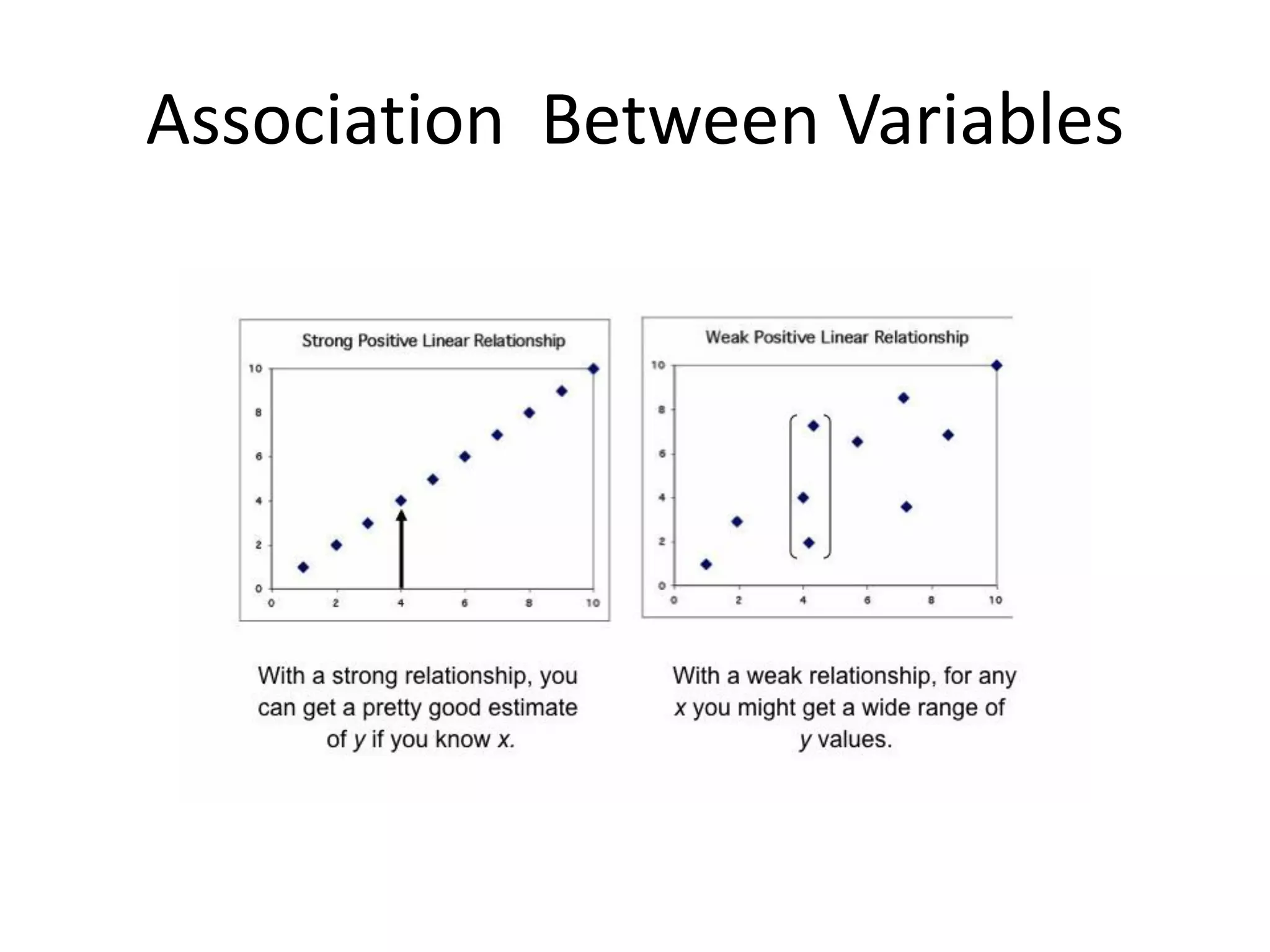 Introduction to statistics RSS6 2014 | PDF