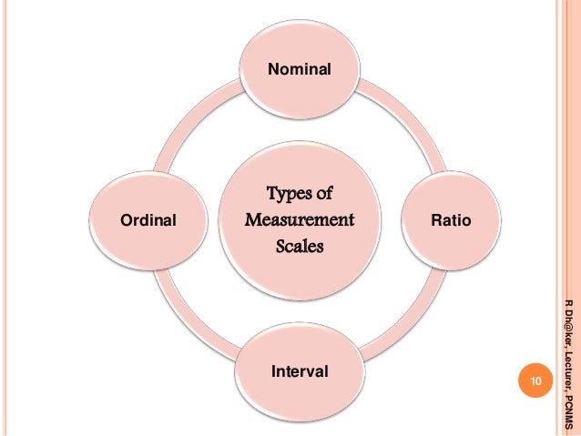 Introduction to statistics...ppt rahul