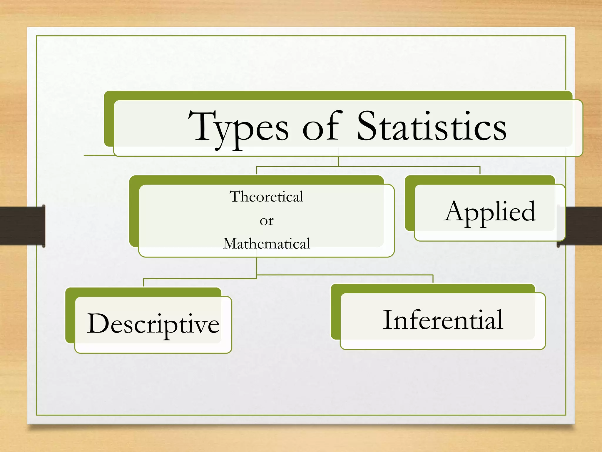 Introduction to statistics | PPTX