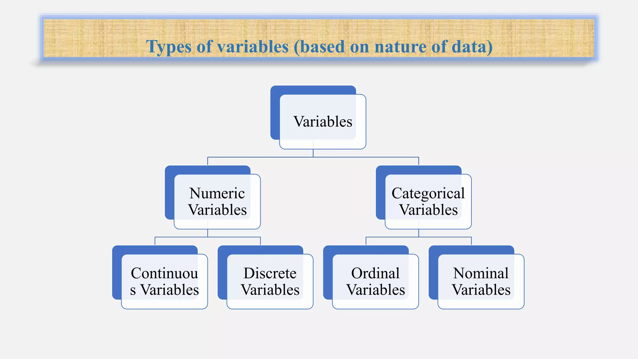 Introduction to statistics in health care | PPTX