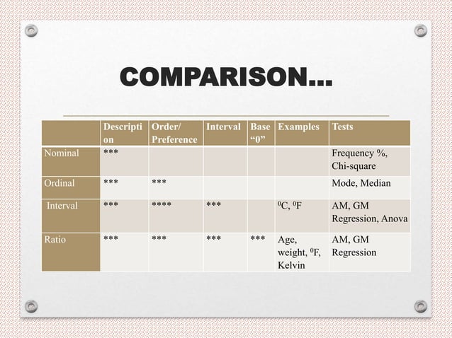Introduction to statistics | PPTX