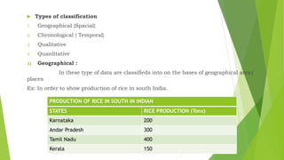 Introduction to statistics.pptx basic of introduction to statistics | PPTX