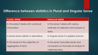 Introduction to Statistics.pptxxxxxxxccx | PPT