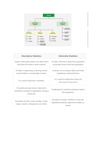 INTRODUCTION TO STATISTICS QUANTITATIVE TECHNIQUES.pdf