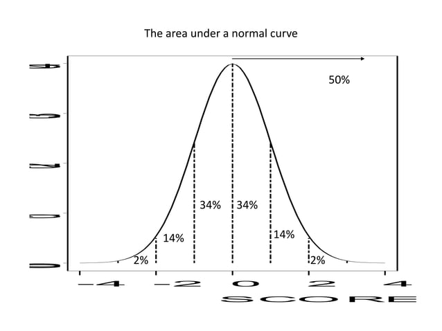 Introduction to statistics 3