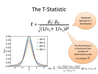 Introduction to statistics ii | PPTX