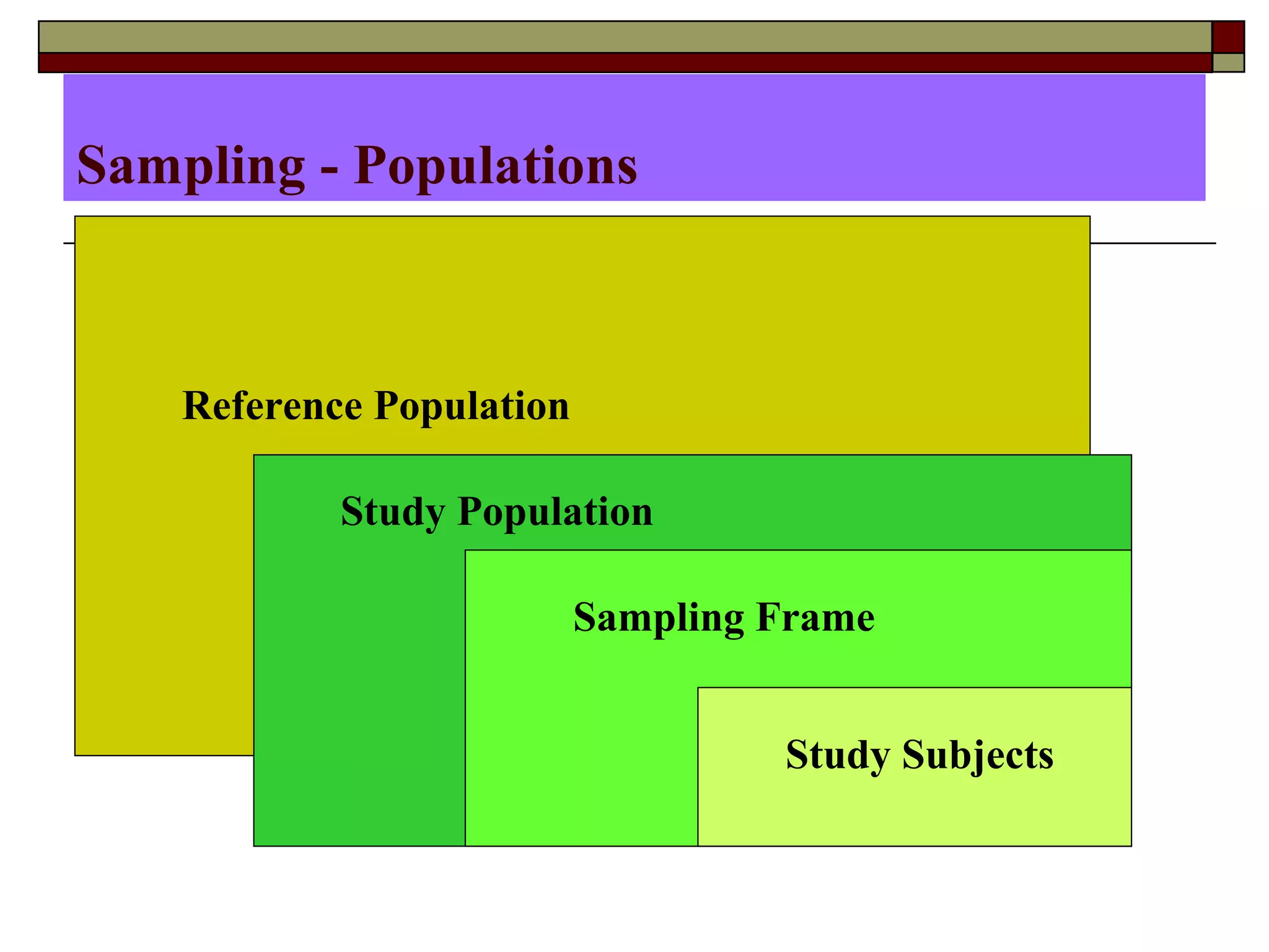 Introduction to statistics 2013 | PPT