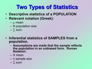 Introduction to Statistics53004300.ppt