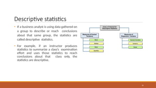 Introduction to statistics and data.pptx