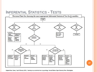 Introduction_to_Statistics_as_used_in_th.ppt
