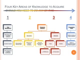 Introduction_to_Statistics_as_used_in_th.ppt