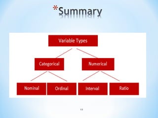 introduction to statistics powerpoint.pptx