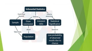 Introduction to Statistics Presentation(2).pptx