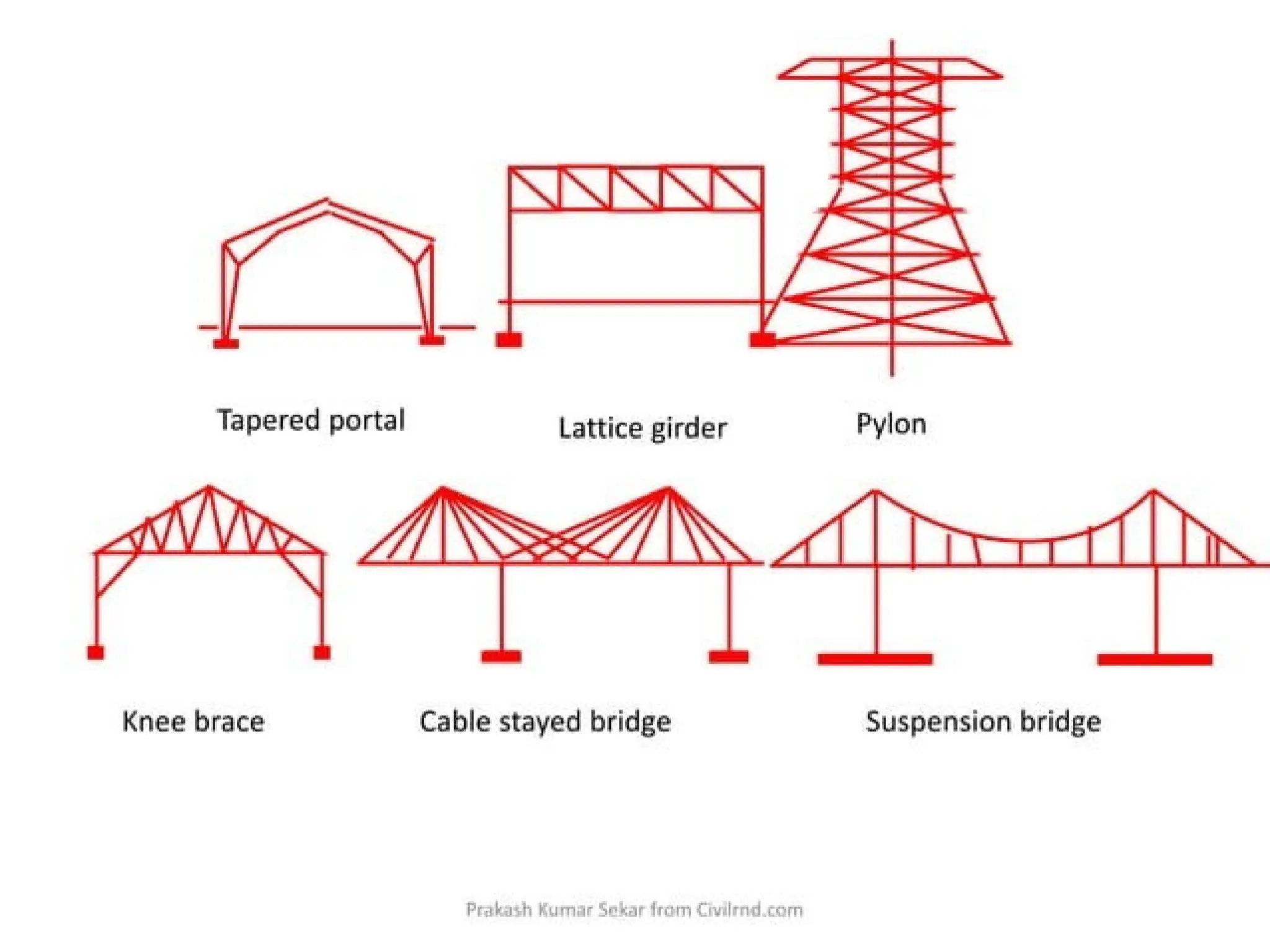 Introduction to Steel structures in architecture | PPT