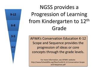 CE-FE-1 Introduction to Stem and the K-12 Science Framework | PPT
