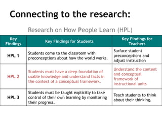 CE-FE-1 Introduction to Stem and the K-12 Science Framework | PPT