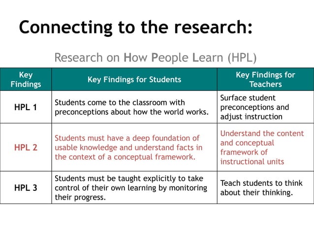 CE-FE-1 Introduction to Stem and the K-12 Science Framework | PPT
