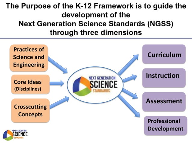 CE-FE-1 Introduction to Stem and the K-12 Science Framework | PPT