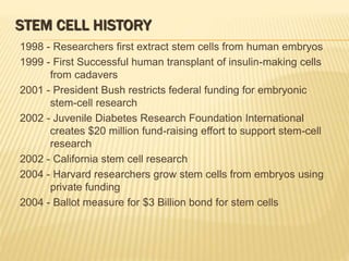 Introduction to stem cell | PPTX