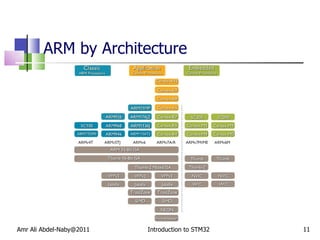 Introduction to stm32-part1 | PPT